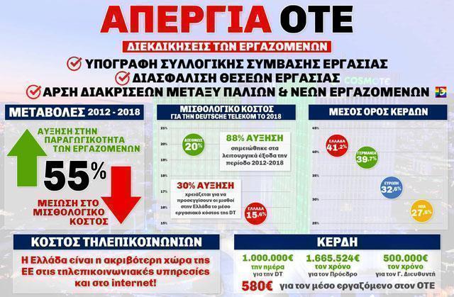 Εργατικό Κέντρο Πρέβεζας: Απαράδεκτες οι πρακτικές της Διοίκησης του ΟΤΕ
